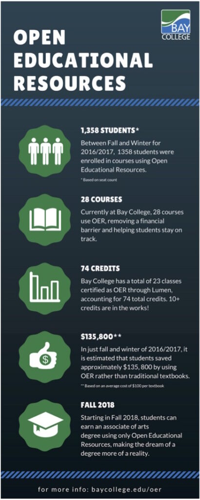 Pathways to Success with OER Degrees – CCCOER
