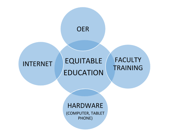 COVID-19 Reflection: How OER contributes to our equitable education ...