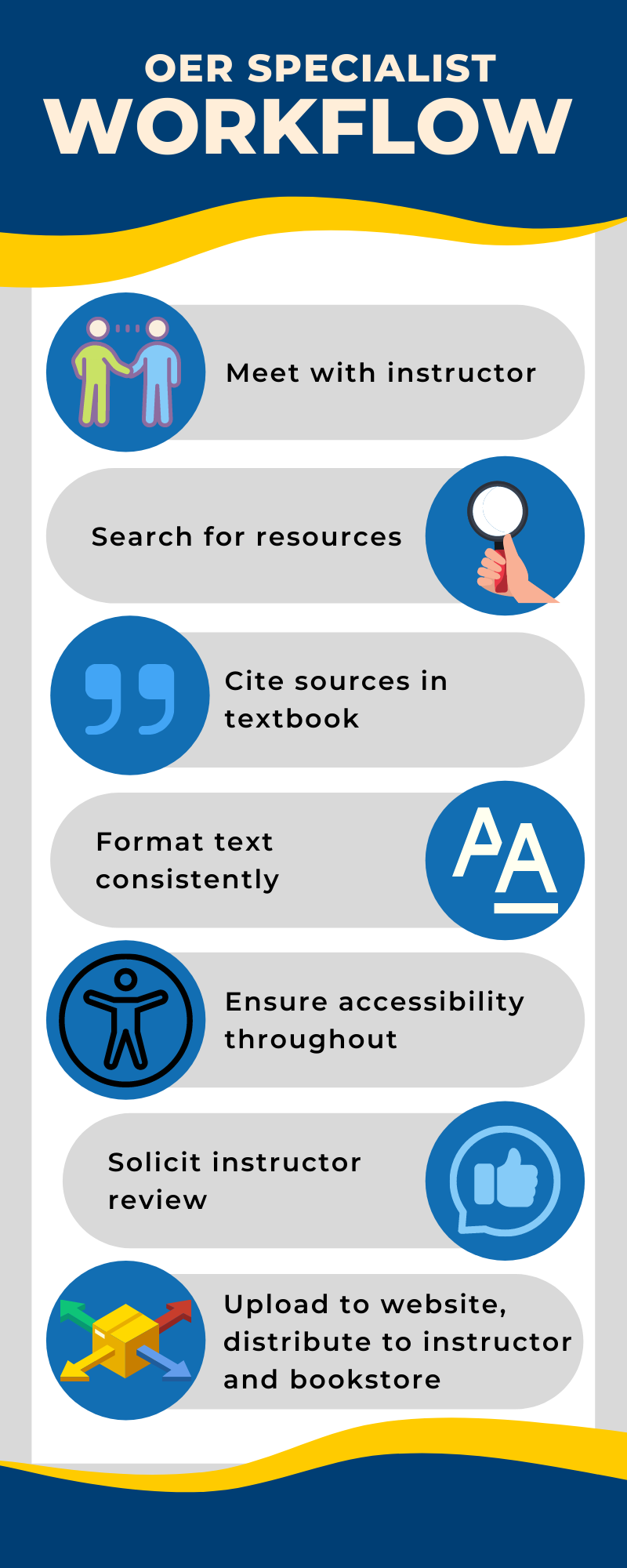 CC ECHO OER Specialist Course Case Study CCCOER cc-echo-oer-specialist-course-case-study-cccoer